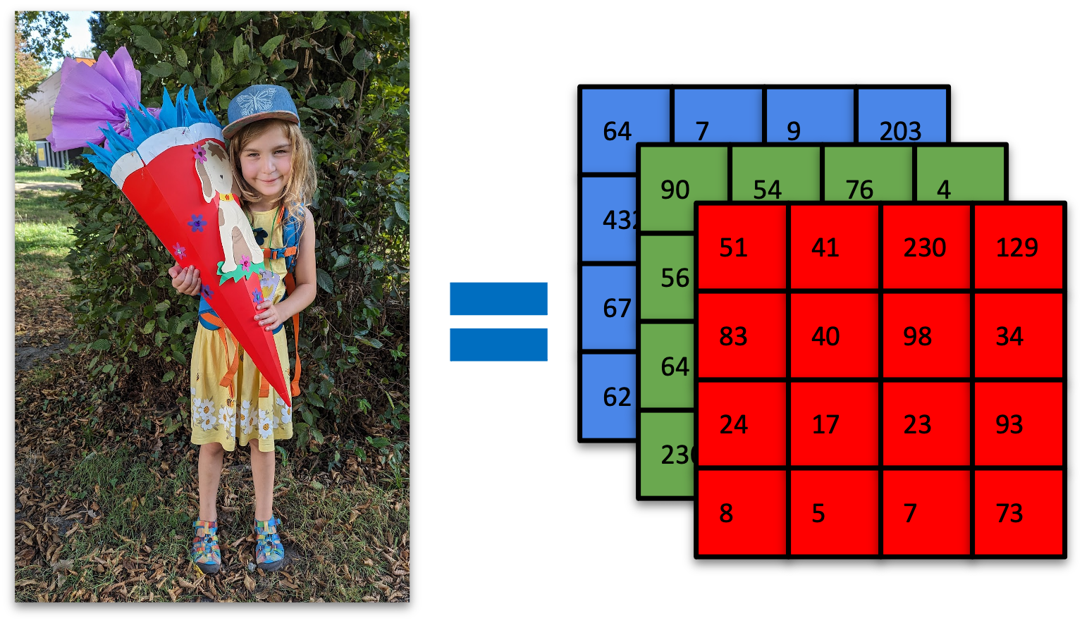 Random Thoughts - Storch - GPU AcceleratedDeep Learning for Scala 3